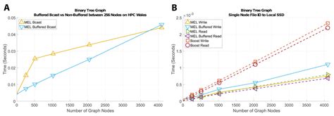 Implementing Generalized Deep Copy In Mpi Peerj