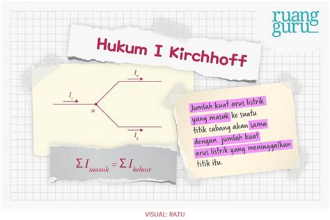 Gimpil Fisika Hukum Kirchoff I Dan Ii