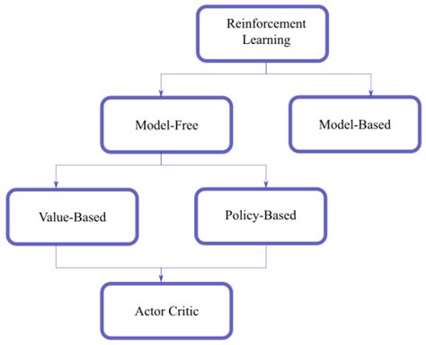 Applied Sciences Free Full Text Multi Agent Reinforcement Learning