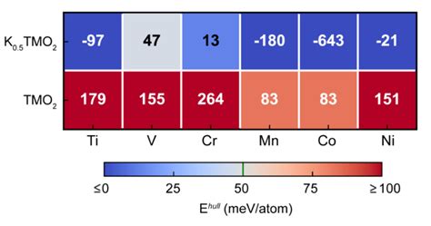 Dft Calculated í µí°¸µí°¸ For P3 K05tmo2 Top Row And P3 Tmo2