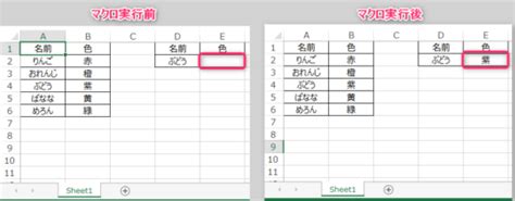 【エクセルマクロ】vlookup関数でセル値取得：使用例5選