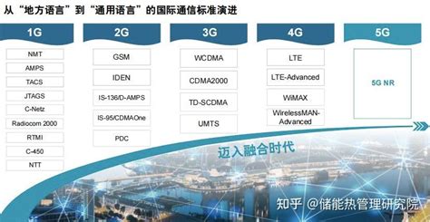 图解5G基础体系架构 知乎