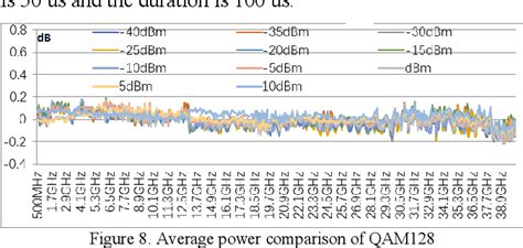 Figure From Design Of USB Average Power Sensor Based On Multi Path Diode Detection Semantic