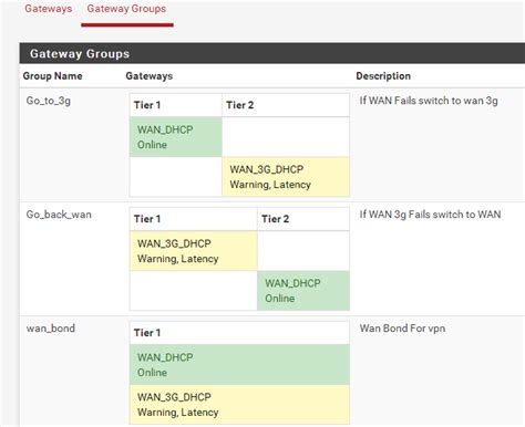 Openvpn Client And Gateway Group Netgate Forum