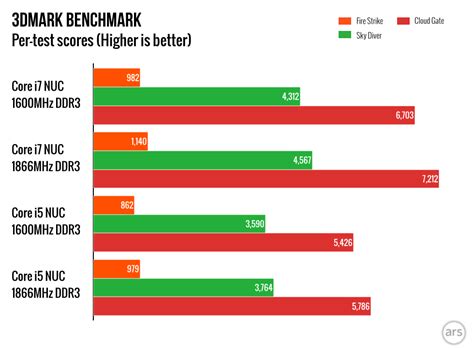 Intel Iris 6100 Graphics Performance R Hardware