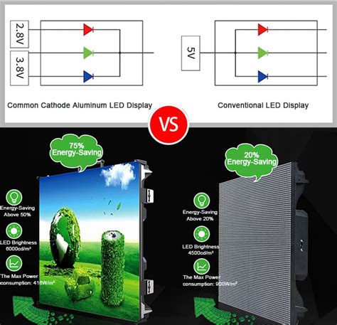 Front Service LED Screen Leeman LED Display