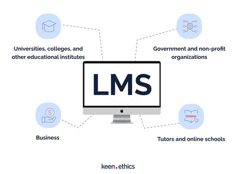 why cob lms is the only lms you ll ever need and what the critics are