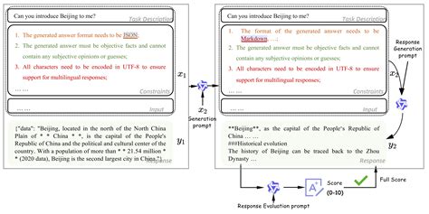 IOPO Empowering LLMs With Complex Instruction Following Via Input Output Preference