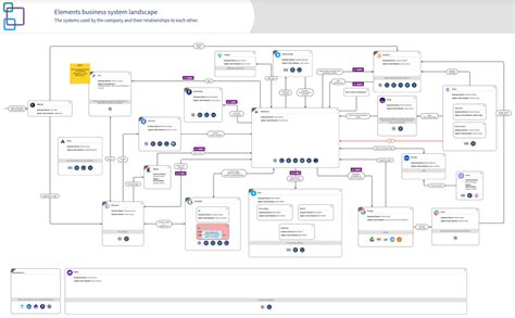Understanding Salesforce Architecture Mastering Organizational