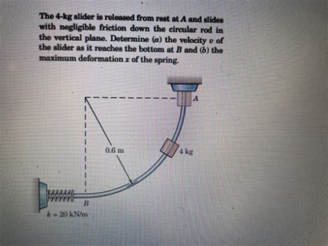 Solved The Kg Slider Is Released From Rest At A And Slides Chegg