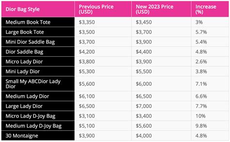 Price Of Lady Dior