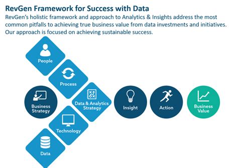 How To Build A Data Driven Culture RevGen
