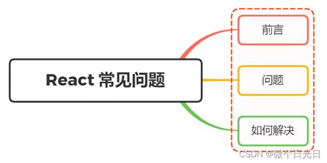 说说你在使用react 过程中遇到的常见问题？如何解决前端react开发遇到过比较难的技术问题总结 Csdn博客