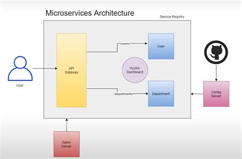 GitHub Mitadrub Cloud Gateway