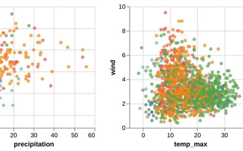 Week 6 Interaction 1 Iat355 Observable