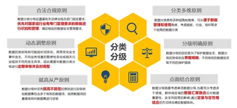 做好数据分级分类是探索数据要素基础制度建设的必要性环节 知乎
