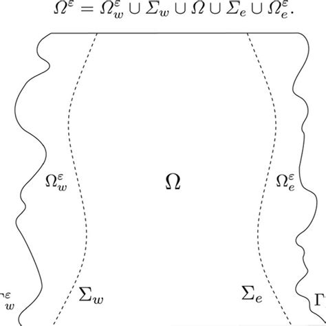Boundary Layer Domain ωdocumentclass 12pt Minimal Download Scientific Diagram