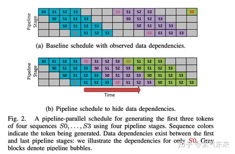 LLM 12 DeepSpeed Inference 在 LLM 推理上的优化探究 知乎