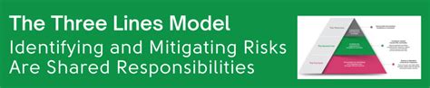 How The Three Lines Model Strengthens Healthcare Compliance