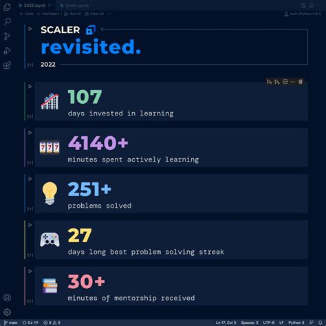 Scaleracademy Datasciencewithpython Coding Shubhra Dwivedi