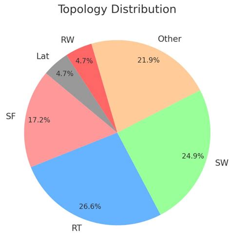 New Research Iot And Space Iot Algorithms And Simulators Jsan Mdpi Posted On The Topic Linkedin