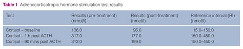Skin Fragility In A Cat Presenting With Pituitary Dependent Hyperadrenocorticism