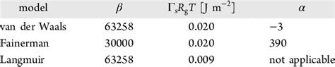 Surface Equation Of State Fitting Parameters Download Scientific Diagram
