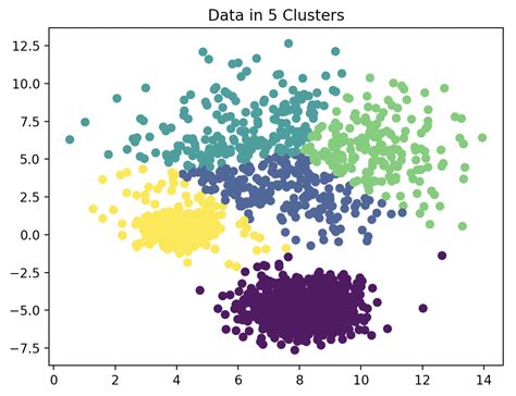 Learn Clustering In Python A Machine Learning Engineering Handbook