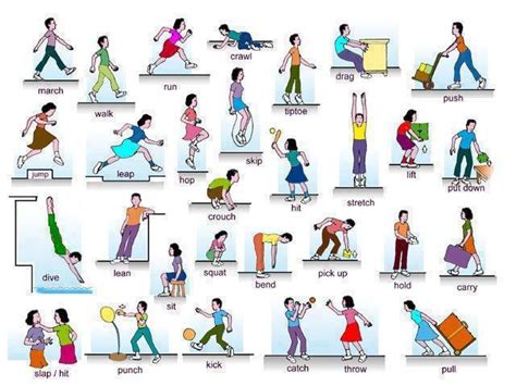 Từ Vựng Tiếng Anh Về Hành động Từ Vựng Tiếng Anh Theo Chủ đề And Hình ảnh