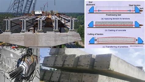 Prestressed Concrete Design And Application In Singapore