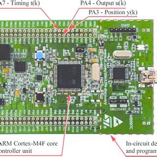 Prototyping Board With The Bit Microprocessor Download Scientific Diagram