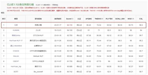 机器学习中常见的模式挖掘算法 网易伏羲