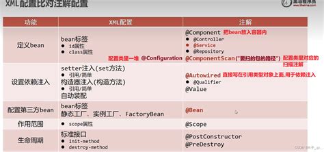 零基础java Ee黑马笔记【 重点说人话 每节课ppt的总结】黑马程序员 Javaee Csdn博客