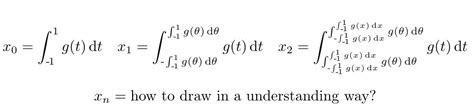 Math Mode How To Draw Nicely Nested Integrals Tex Latex Stack