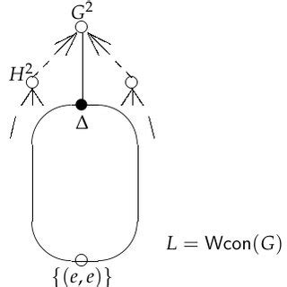 The Weak Congruence Lattice Of A Finite Simple Group Download Scientific Diagram