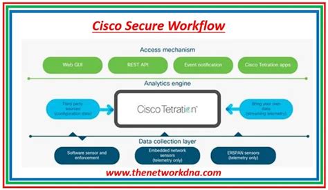 Part 2 Cisco Secure Workload Use Case The Network DNA