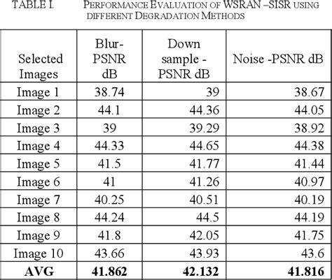 Table I From Wavelet Sub Pixel Based Single Image Super Resolution Semantic Scholar