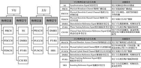 带你读《5g 系统技术原理与实现》——3 5 5g 物理信道和信号 阿里云开发者社区