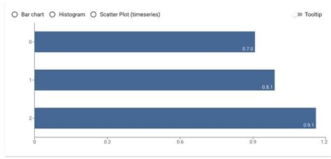 Parviz Deyhim On Linkedin Progression Of Duckdb Performance 20 Comments