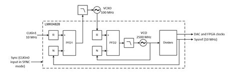 Lmk04828 Multi Lmk Synchronization Using Sync Signal Clock And Timing