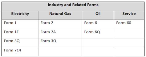 The Ferc Xbrl Mandate All You Need To Know
