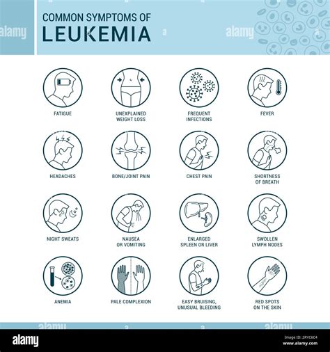 Common Leukemia Signs And Symptoms Icons Set Healthcare And Medicine Concept Stock Vector