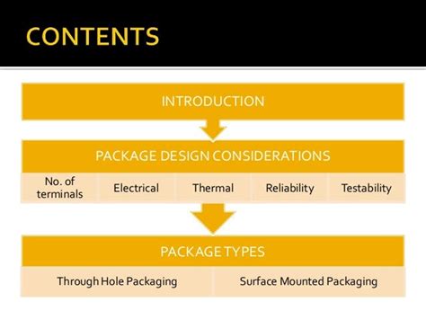 packaging of vlsi devices