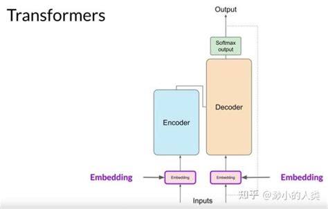 课程笔记：generative Ai With Large Language Models 具有大型语言模型的生成式人工智能week 1