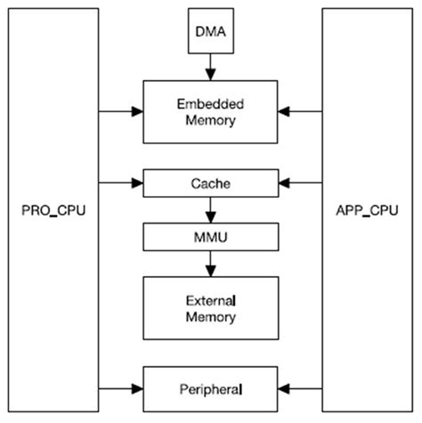 practical audio dsp projects with the esp32 extract by elektor issuu