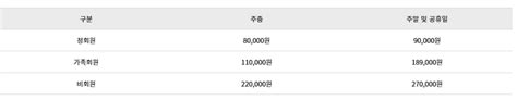 춘천 라데나cc 27홀 명문 골프장 접근성 코스 그린피 정보 파파훈골프블로그 춘천 라데나cc 27홀 명문 골프장 접근성 코스 그린피 정보 파파훈골프블로그