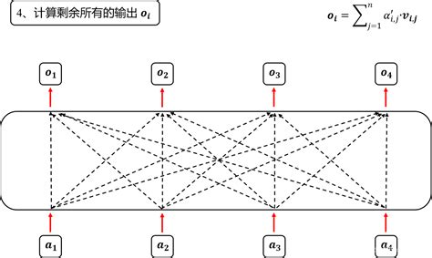 Transformer中的自注意力机制计算过程分析transformer Encode自注意力计算过程 Csdn博客