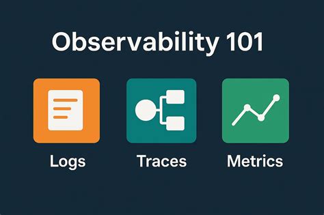 Setting Up Prometheus Monitoring And Alertmanager Notifications With Webhook Integration By