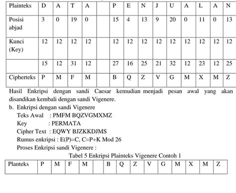 Penerapan Kriptografi Menggunakan Caesar Cipher Dan Vigenere Cipher