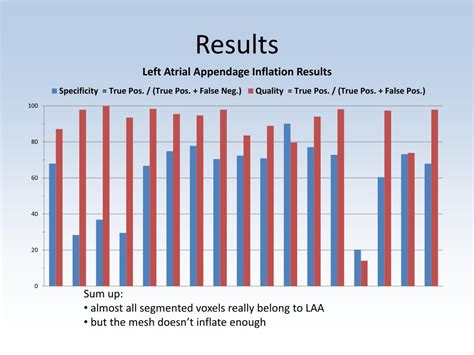 Ppt Segmentation Of The Left Atrial Appendage From 3d Images Powerpoint Presentation Id 2415234